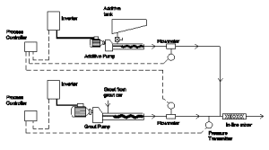 Tunnel Grouting System - Products - Colcrete Ltd